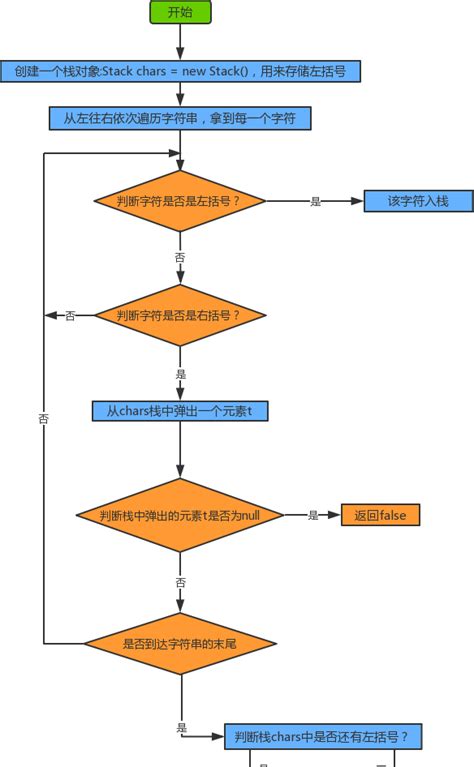 数据结构与算法（黑马and超详细）cocochimp的博客 Csdn博客