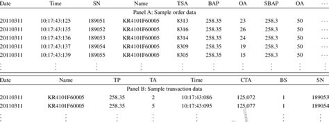 Sample Transaction Data And Quote Data Download Table