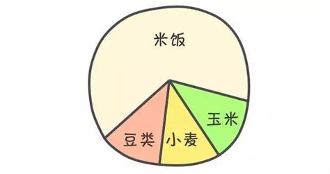 没学过医，也能防控糖尿病！超详细的饮食运动指南出炉！ 搜狐大视野 搜狐新闻
