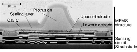 Figure 5 From Integrated CMOS MEMS Technology And Its Application Semantic Scholar