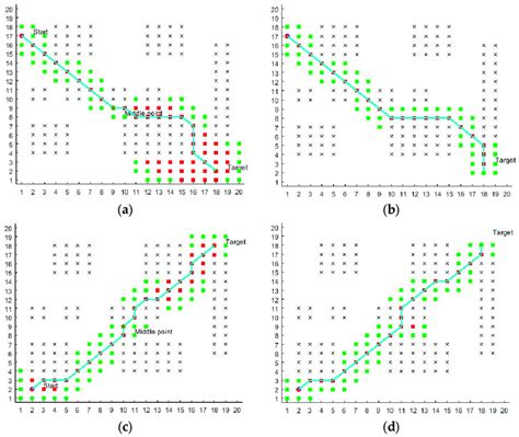 Optimized A Star Algorithm Vs The Bidirectional A Star Algorithm
