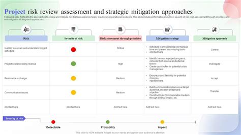 Project Risk Review Assessment And Strategic Mitigation Approaches Ppt