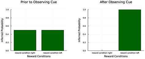Introducing Activeinferencejl A Julia Library For Simulation And Parameter Estimation With