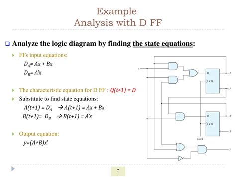 Ppt Chapter5 Synchronous Sequential Logic Part 2 Powerpoint