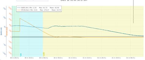 Qrtl Overshoots Home Position Plane Ardupilot Discourse