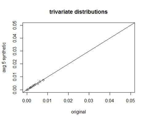 Trivariate Distributions Download Scientific Diagram
