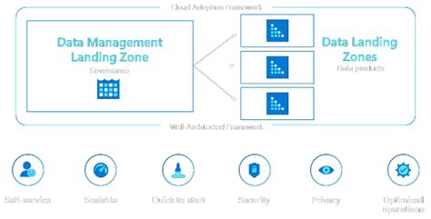 Power Business Decisions With Cloud Scale Analytics