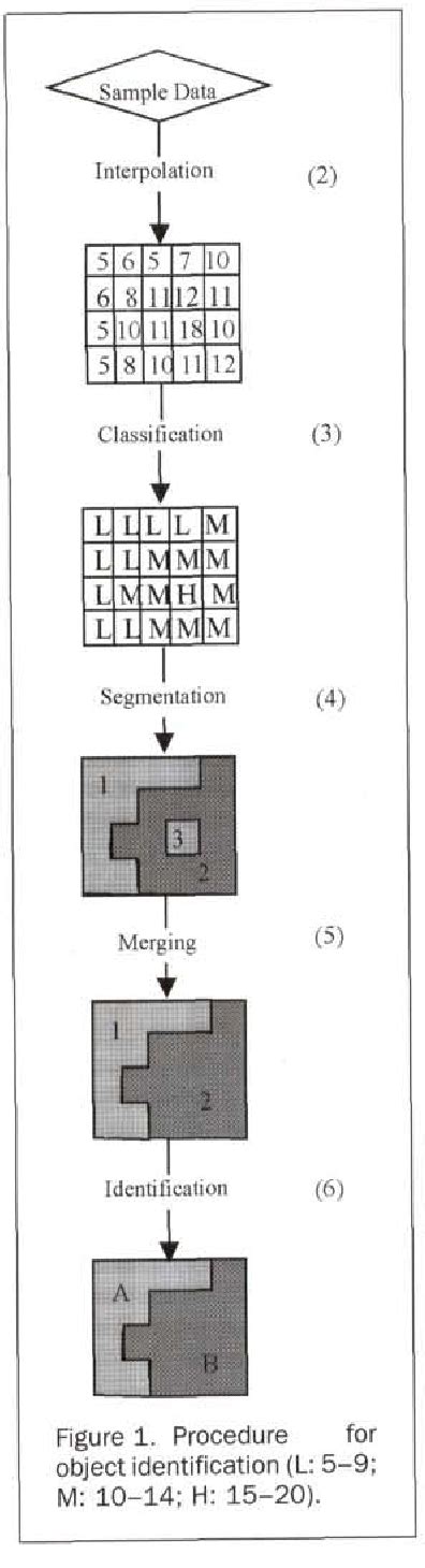Figure 1 From Objects With Fuzzy Spatial Extent Semantic Scholar