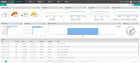 Genian Edr Install Guide Logpresso Store