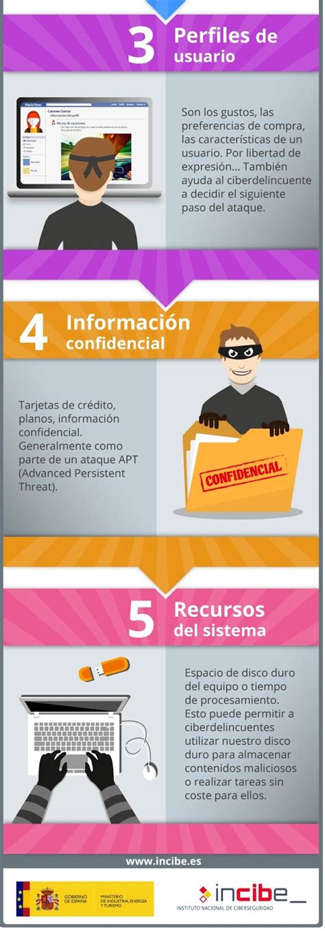 Nahun Frett ¿qué Hacen Los Ciberdelincuentes Con Los Datos Robados
