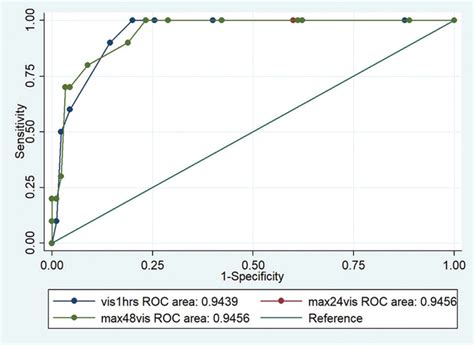 Vasoactive Inotropic Score And Outcome Assessment In Cyanotic Infants After Cardiovascular