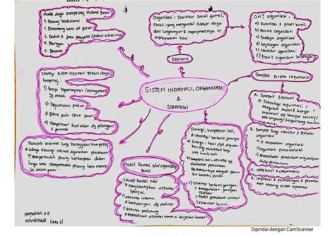 Nurfadillah Ayu Putri Sim Tugas Mapping 3 Pdf