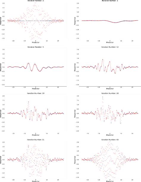 Figure 1 From Fourier Transform Approach To Machine Learning Semantic Scholar