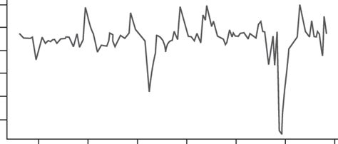 Dynamic Conditional Correlation Between Mumbai And Nashik Market