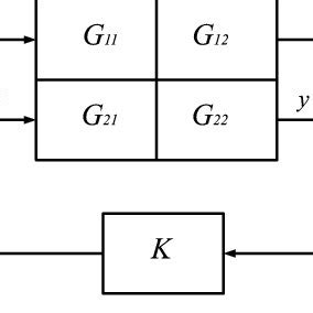 Standard Configuration Block Scheme Download Scientific Diagram