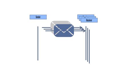 composite ui for service oriented systems more message patterns