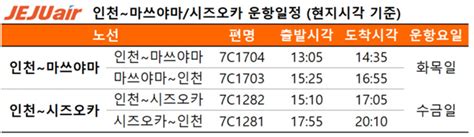 제주항공 마쓰야마·시즈오카 재운항 트래블데일리