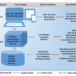 PDF Web GIS Programming