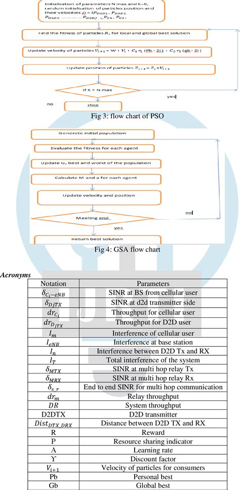 Figure 3 From Efficient Path Selection And Throughput Maximization In