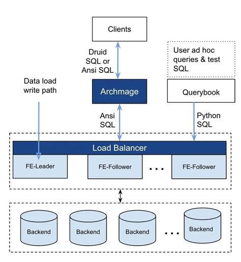 Kamran Ali On Linkedin Systemdesign Architecture 12 Comments