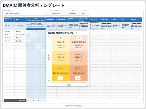 無料の Dmaic テンプレート プロジェクト憲章、計画、レポート