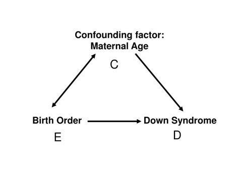 Ppt Confounding In Epidemiology Powerpoint Presentation Free Download Id 5566529