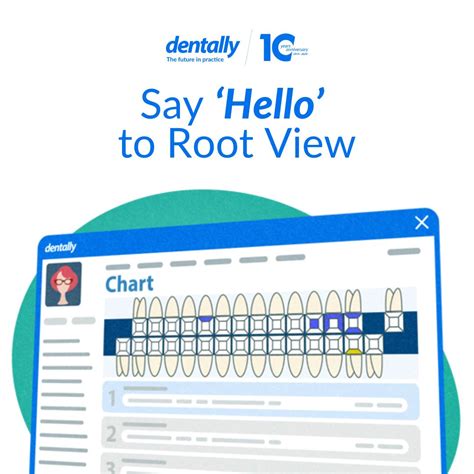 New Feature Alert Root Charting With Roots Dentally Posted On The Topic Linkedin