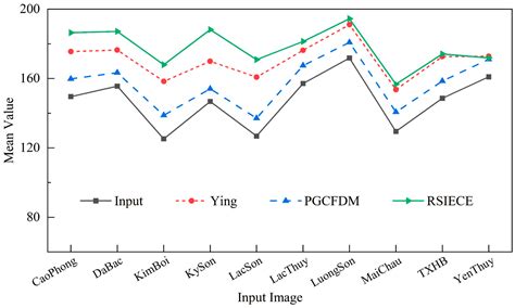 remote sensing free full text enhancing contrast of dark satellite