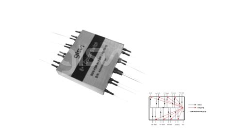 8 1 Optical Switch For Optical Network Glsun