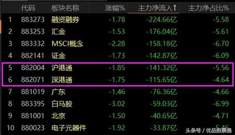 為何外資出逃，內資卻抄底？ 每日頭條
