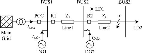 Figure 1 From An Improved Inverse Time Over Current Protection Method For A Microgrid With