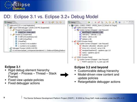 ppt device software development platform dsdp powerpoint