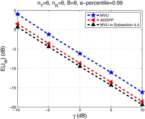 L Optimality Criterion With Arbitrary But Positive Semidefinite W1 W2 Download Scientific