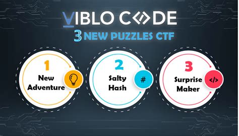 👉 Viblo Ctf Update 3 Puzzles Mới Bạn Có Dám Thử Sức Không 👈