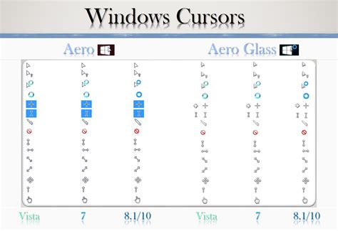 Windows Aeroaero Glass Cursors Vista78110 By Math612 On Deviantart