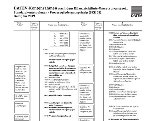 Standardkontenrahmen SKR03 und SKR04 für das Jahr 2020 – Steuerberatung ...