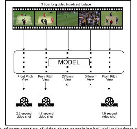 deep learning based computer vision approach for the segmentation of