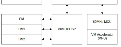 Microcontrollers What Is The Difference Between MCU VM Firmware And Kalimba DSP In The