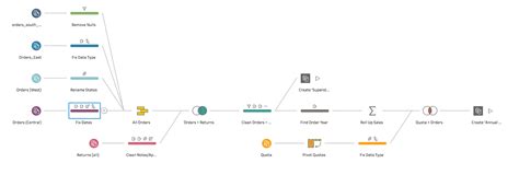 Ux Notebook Designing Tableau Preps Coordinated Workspace