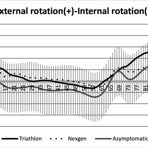 Frontal Plane Kinematicssd On Asymptomatic Knees Curve Download