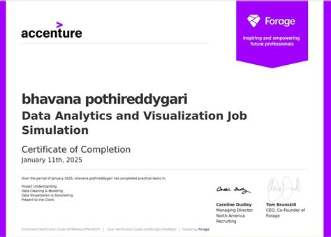 🎉 Excited To Share That Ive Completed The Data Analytics And Visualization Job Simulation With