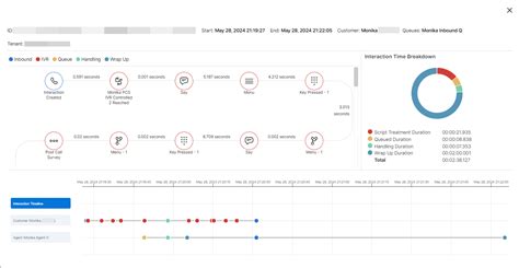 8x8 Analytics For Contact Center—check Out The New Features Introduced Recently