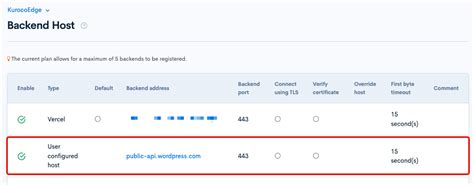 Managing Meta Tags Using Wordpress And Kurocoedge Enterprise Headless