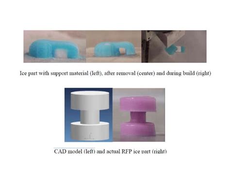 Rapid Freeze Prototyping Ppt