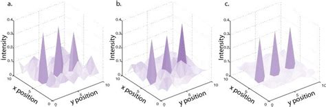 Comparisons Of Reconstruction Simulations Of A Simple Object For Two