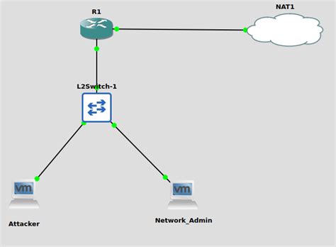 Dhcp Snooping I Clarified How We Can Implement Dhcp… By Shaik Afrid