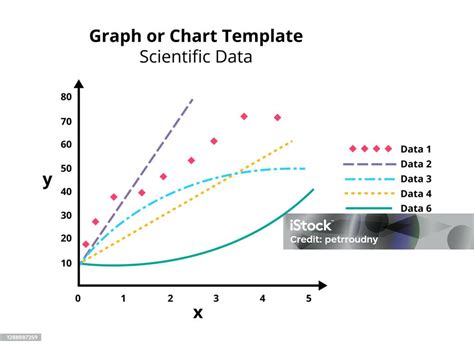 Graph Or Chart Editable Template Mock Up Scientific Data Suitable For