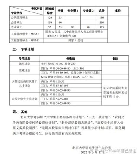 学术学位and专业学位的国家线自划线院校，近五年考研分数线变化！ 知乎