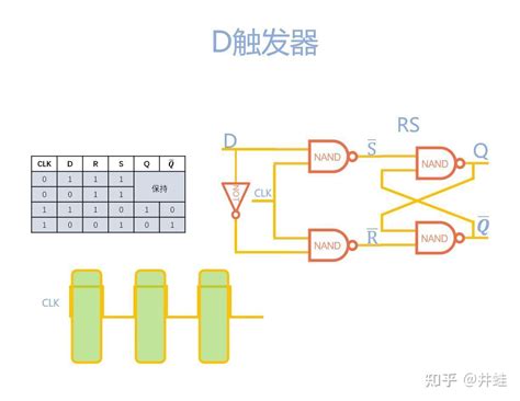 Cpu D
