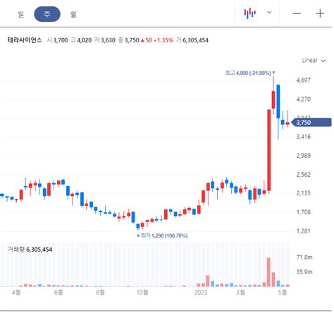 한계기업 진단 테라사이언스 ①바이오 이어 리튬도 구본호와의 짙은 인연